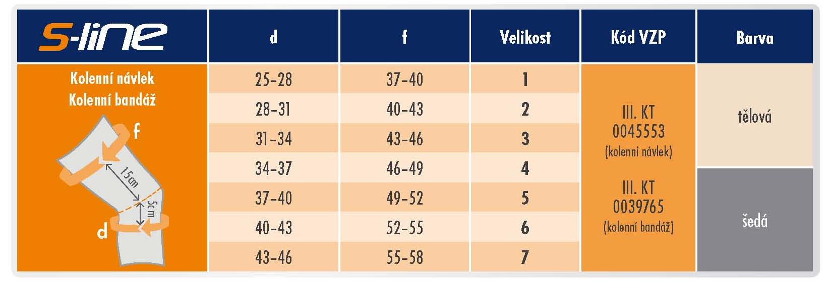 Kolenní návlek S-line Maxis | Dentimedshop.cz